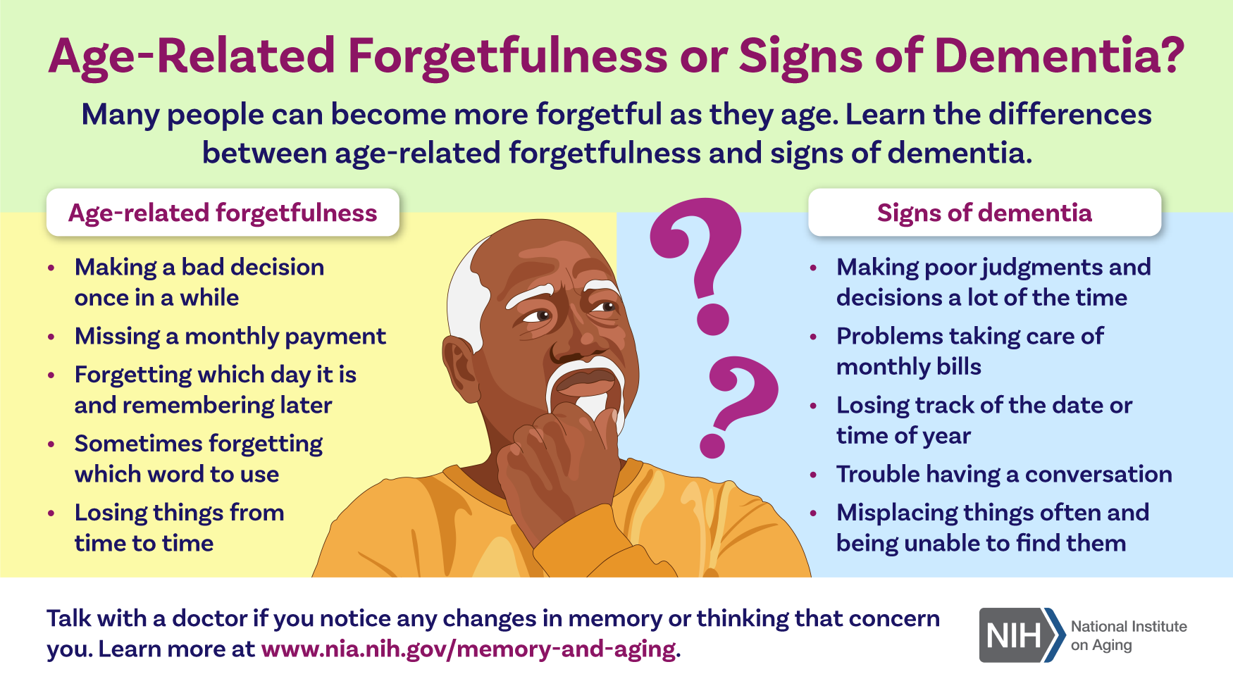 Understanding Mentation – The 4th and Final M in Age-Friendly Framework ...